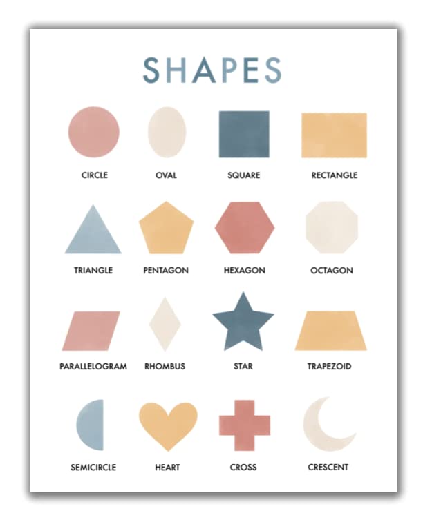 Shapes Poster, Shapes Print, Educational Classroom Poster - 11x14 - Un ...